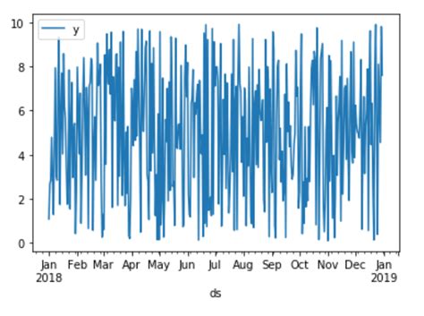 forecasting multiple time series using prophet in parallel by matias