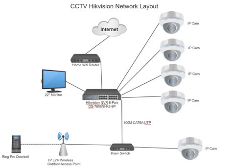 Hikvision Nvr Lan Passthrough Ip Cctv Forum For Ip Video Network Cameras And Cctv Software
