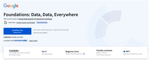 Share Foundations Data Data Everywhere