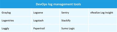 The Tools And Technology Of Devops Smartsheet
