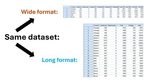 Eric Cai On Linkedin Coding Statistics Analytics Biostatistics Datascience Dataanalysis