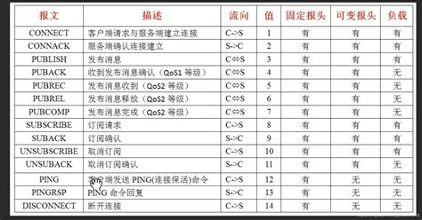 对mqtt的简单理解 石家庄超纬电子 csdn博客