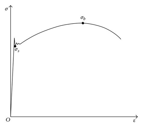 Experimental Constitutive Relation Download Scientific Diagram
