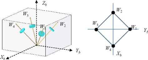Figure 1 From Design Of Nonlinear Unknown Input Observer By Sdre Method