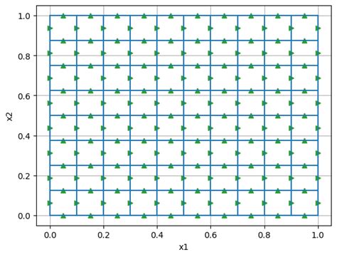 Finite Volume Mesh Pixels And Their Neighbours Finite Volume