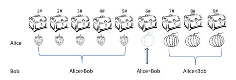 第2部分 基础篇 第2章 隐私计算技术简介2隐私计算底层算子 Csdn博客