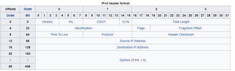 Learn Tcpdump By Examples Liu