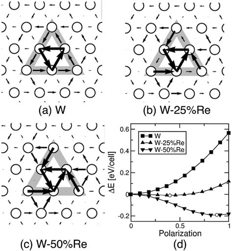 Easy Core Structure Of A 12 〈111〉 Screw Dislocation In A Pure W B
