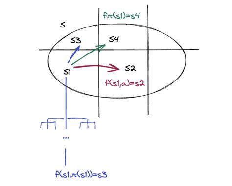 If The State Dynamics Are Piecewise Linear We Can Write The Joint