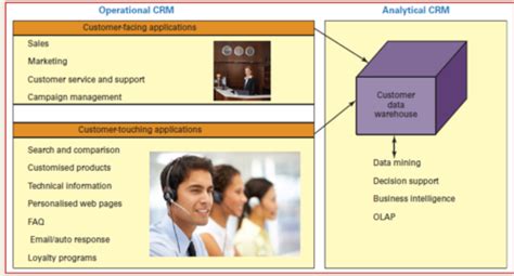 Week 8 And 9 Ch 11 CRM And SCM Flashcards Quizlet