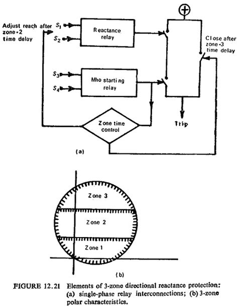 Schematic Diagram Of Protection Relay