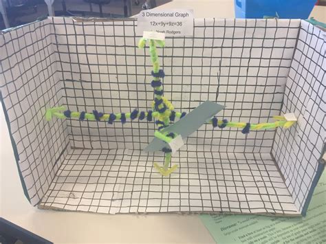 I Teach Math 3 Dimensional Graph Projects Awesome