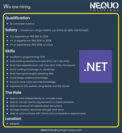 Inaequo Solutions On Linkedin Job Hiring Vacancy Dotnetdeveloper Experienced