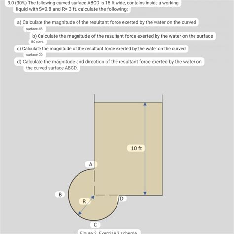 Solved 3030 ﻿the Following Curved Surface Abcd Is 15ft