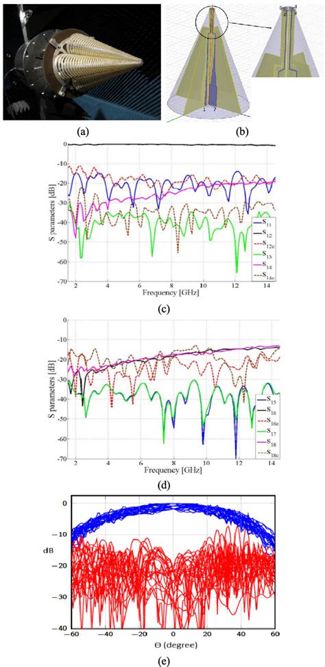 Figure 6 From Review On Ultra Wideband Phased Array Antennas Semantic