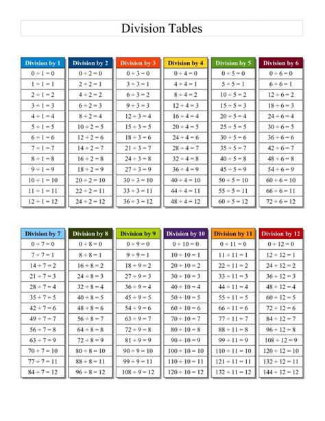 Division Table 1 12 Learning Printable