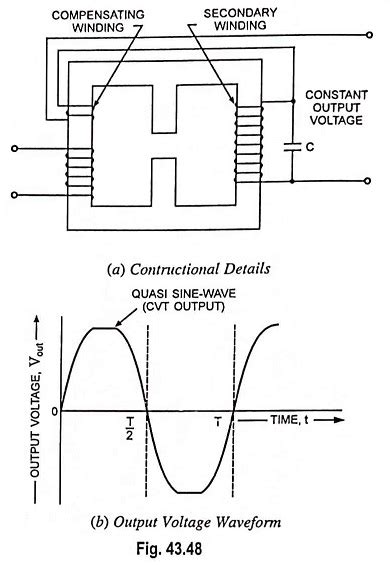 Constant Voltage Transformer Cvt Construction And Working Principle