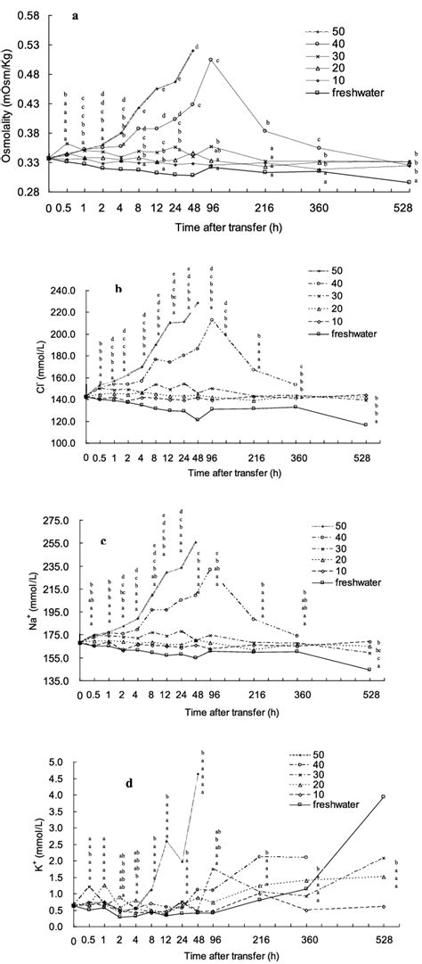 Serum Osmolality Results At Kai Chuter Blog