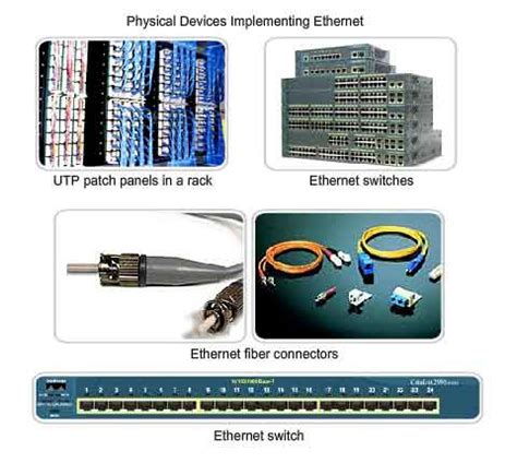 Ethernet