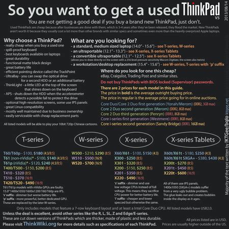 ThinkPad InstallGentoo Wiki