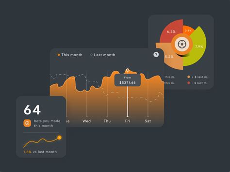 dailyui 018 analytics chart by anton valkovskyi on dribbble