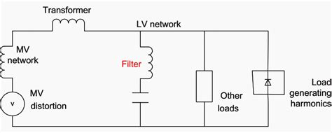 Ilık Hafif Sıcak Mühendisler Sürpriz Active Harmonic Filter Calculation Ilık Hafif Sıcak Mühendisler Sürpriz Active Harmonic Filter Calculation