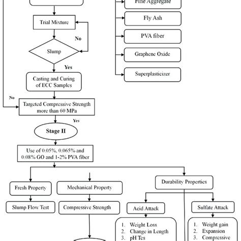 Schematic Diagram Of The Experimental Investigation Download