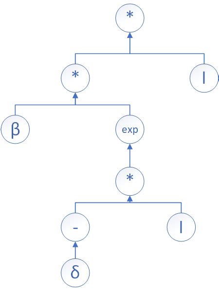Julia Tutorial On Ai For Mathematical Biology 5 Symbolic Regression