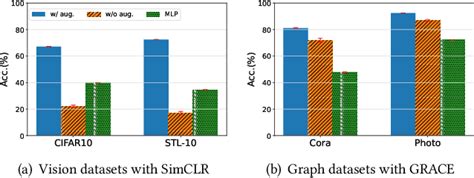 Figure 1 From Homogcl Rethinking Homophily In Graph Contrastive Learning Semantic Scholar