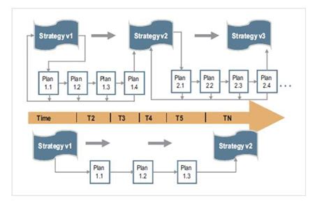 Bridging The Gap Between Strategic Planning And Execution On Behance