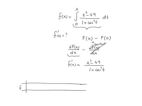 SOLVED Given F X 0 X T 2 49 1 Cos 2 T D T Use The First Derivatve Test Including Phase