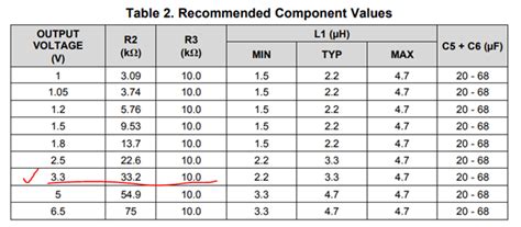 TPS562209 About Application Report SLVA477B Output Voltage Setting Equation 9 Power