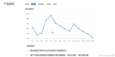 《云食快订》通过apache echart实现营业数据额可视化展示（spring boot spring mvc） 商家营业额