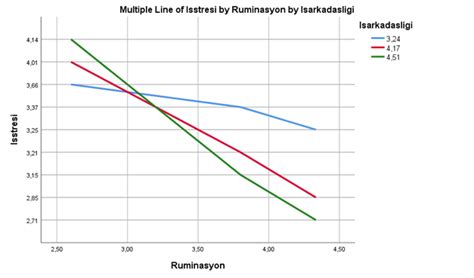 Graphical Representation Of Regulatory Variable Effects N 242