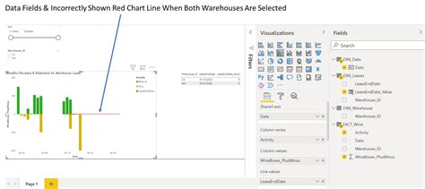 Solved Line And Stacked Column Chart Incorrectly Showing In Microsoft Fabric Community