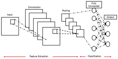 Applied Sciences Free Full Text Anomaly Detection Method In Railway