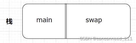 Java SE语法 方法 CSDN博客