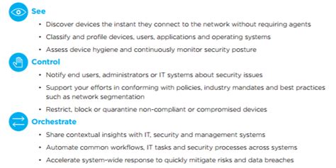 How To Detect A Rogue Device The Instant It Connects To Your Network Td Synnex Public Sector