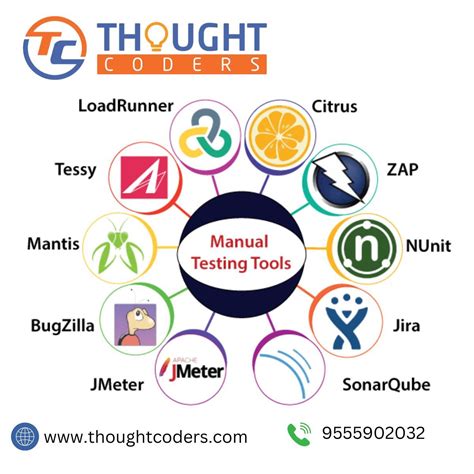 manual testing generally refers to the process of manually executing