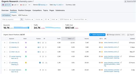 Competitor Gap Analysis For Cleaning Businesses Bma