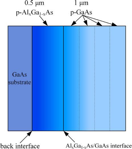 Epitaxial Structure Of Gaas Samples Download Scientific Diagram