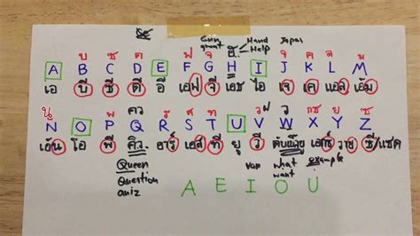 อ่านภาษาอังกฤษเป็นไทย วิธีเทียบตัวอักษรให้จำง่ายใช้คล่อง Ep 1 Youtube