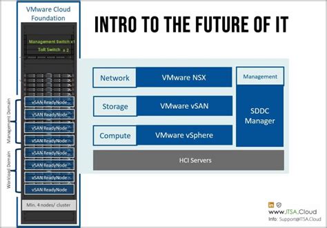 Itsystemsadmin Posted On Linkedin
