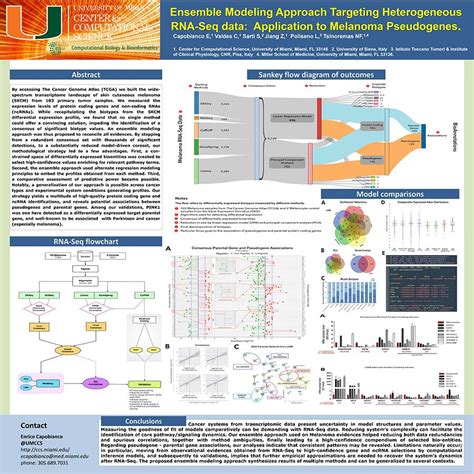 ensemble modeling approach targeting heterogeneous rna seq data frost