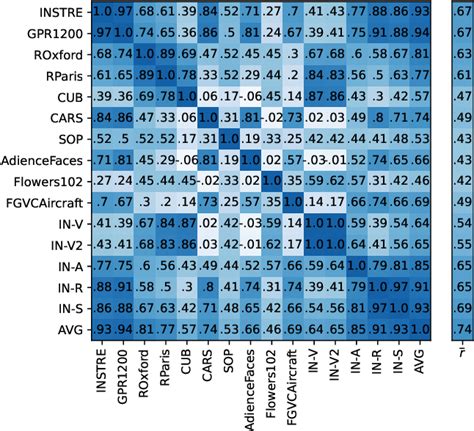 Figure 1 From Improving Image Encoders For General Purpose Nearest Neighbor Search And