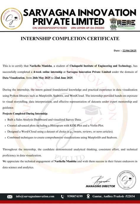 Datavisualization Internshipexperience Python Matplotlib Seaborn Wordcloud Datascience