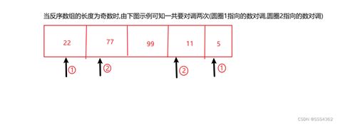数组的反序数组反序sss4362的博客 Csdn博客 数组的反序数组反序sss4362的博客 Csdn博客