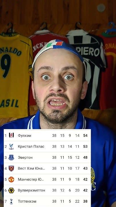 Манчестер Юнайтед в следующем сезоне точно сыграет в Лиге Чемпионов Football Youtube