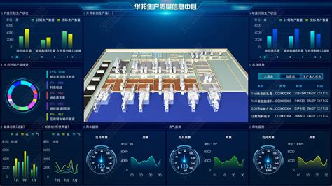 18个惊艳的可视化大屏（第19辑）：工业制造、智能工厂 制造 千汇数据的老司机 永洪数据分析社区