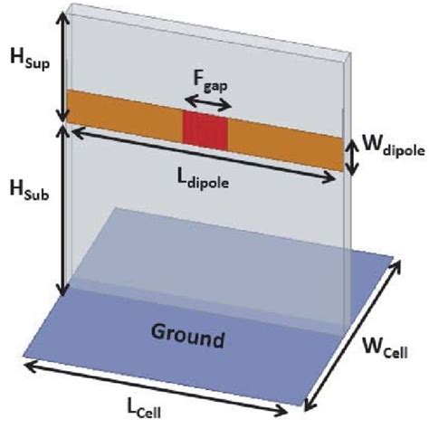 Pdf Millimeter Wave Tightly Coupled Phased Array With Integrated Mems